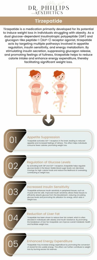 Before and After Tirzepatide for Medical Weight Loss
